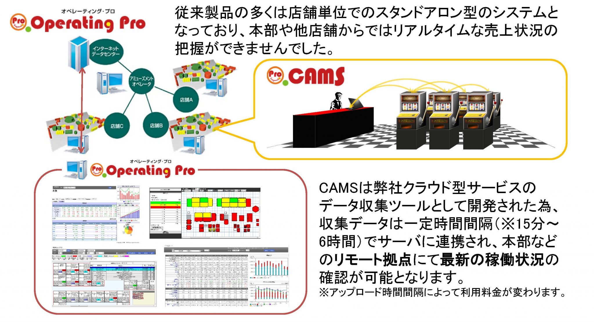 カウンター自動収集管理システム(CAMS) – オペレーティング・プロ